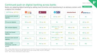 Banking PPT of PSB Bank of India with P&S | PDF