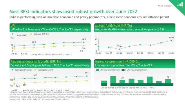 Banking PPT of PSB Bank of India with P&S | PPT