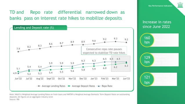 Banking PPT of PSB Bank of India with P&S | PPT