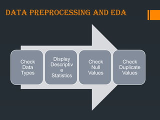 Bankruptcy Prediction System(ML classification) | PPTX | Bankruptcy ...
