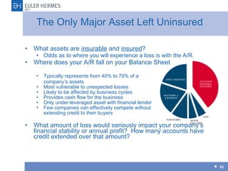 Credit Insurance_Bank Presentation | PPT