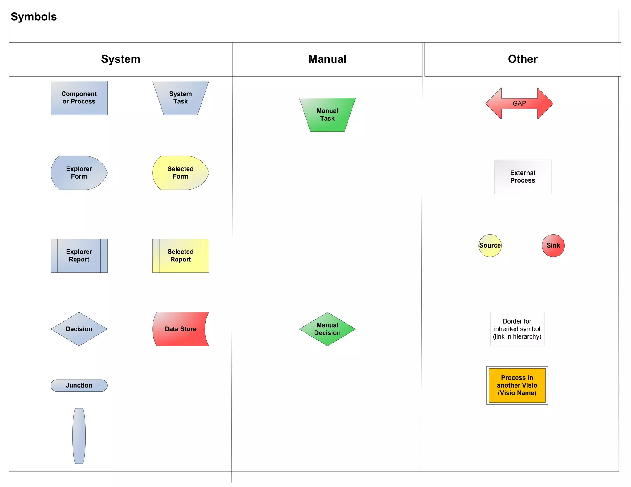 Bank process flows | PPT