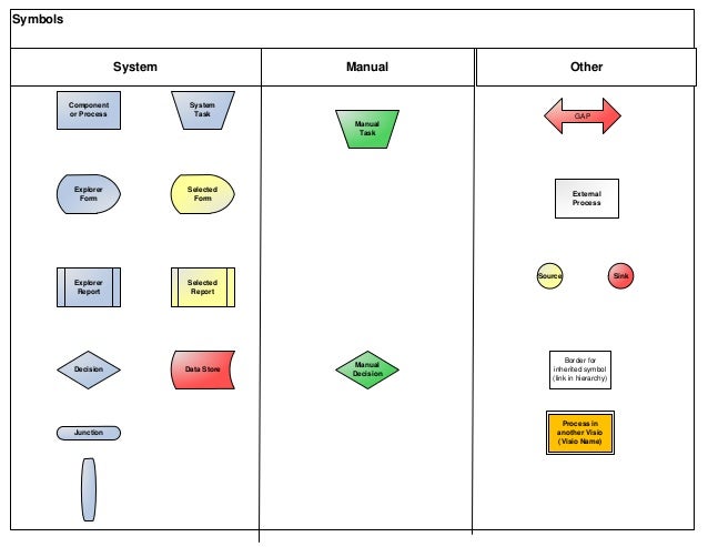 Bank process flows