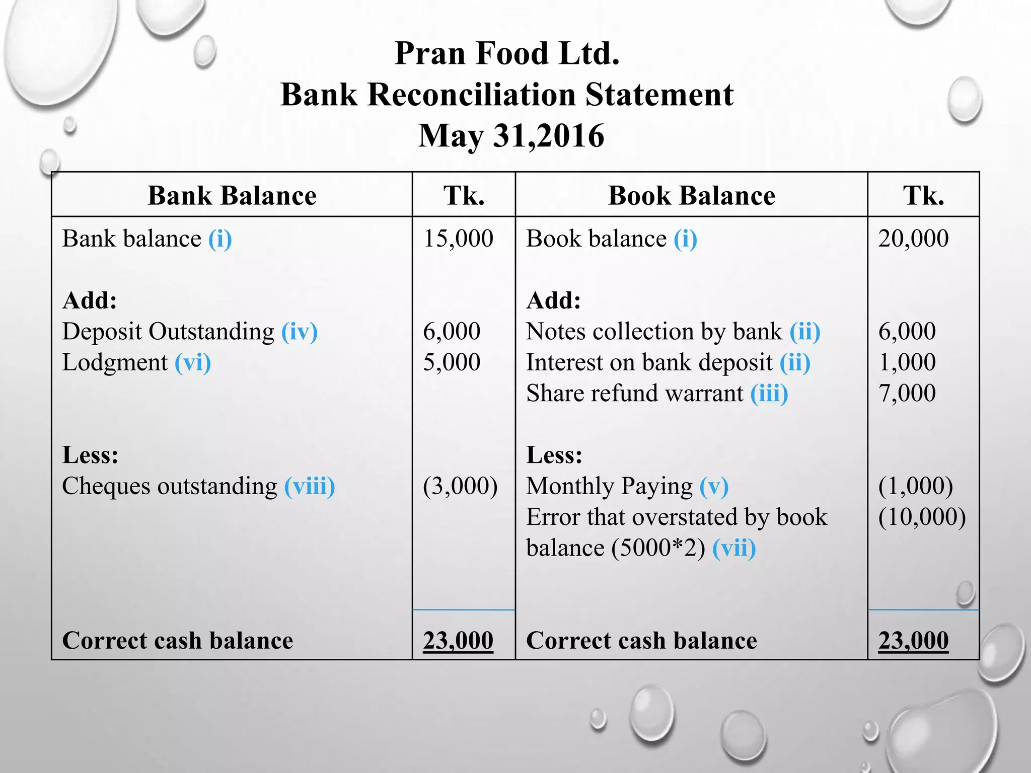 Bank reconciliation | PPTX