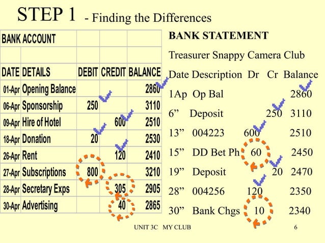 Bank Reconciliation.ppt
