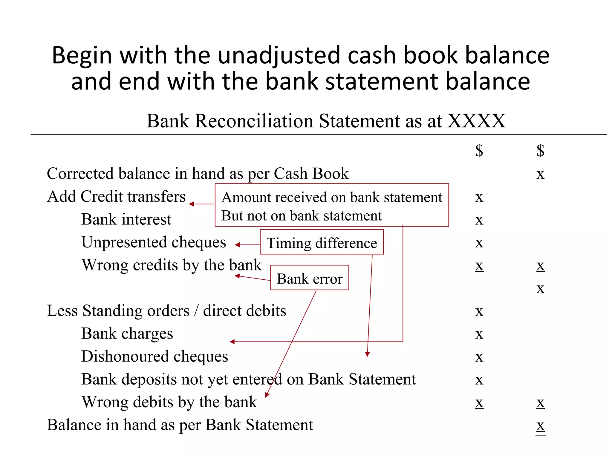 Bank reconciliation.ppt.bose