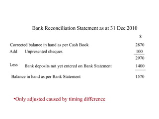 Bank reconciliation.ppt.bose