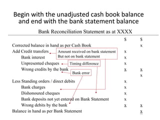 Bank reconciliation.ppt.bose