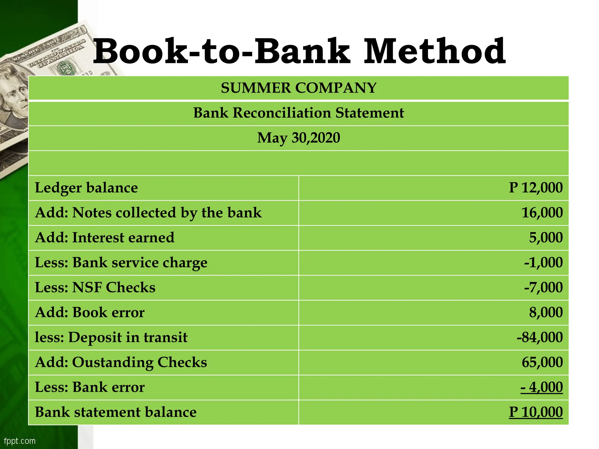 FABM 2 Bank Reconciliation ppt COT 2.pptx