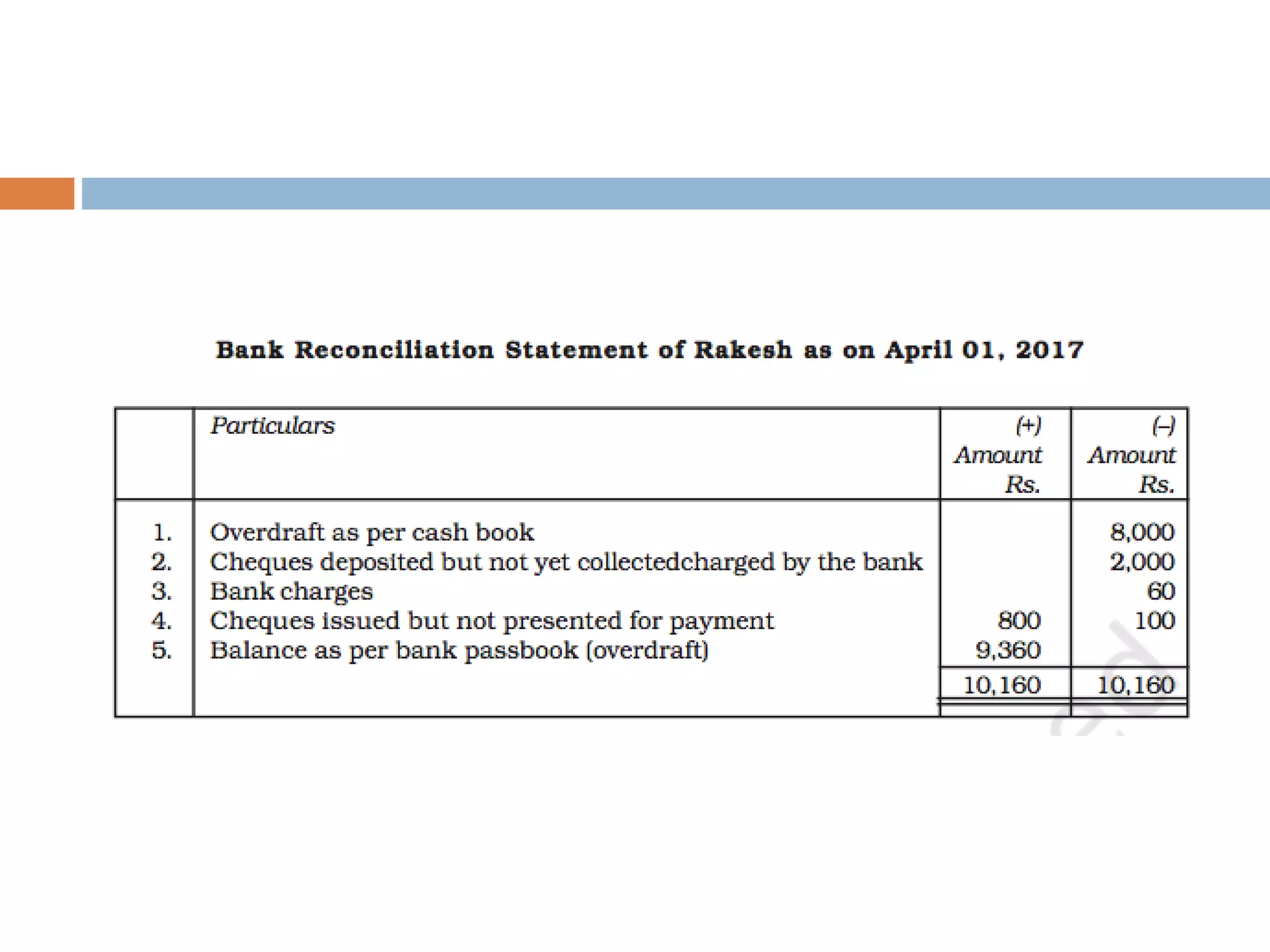 Bank reconciliation statement | PPTX