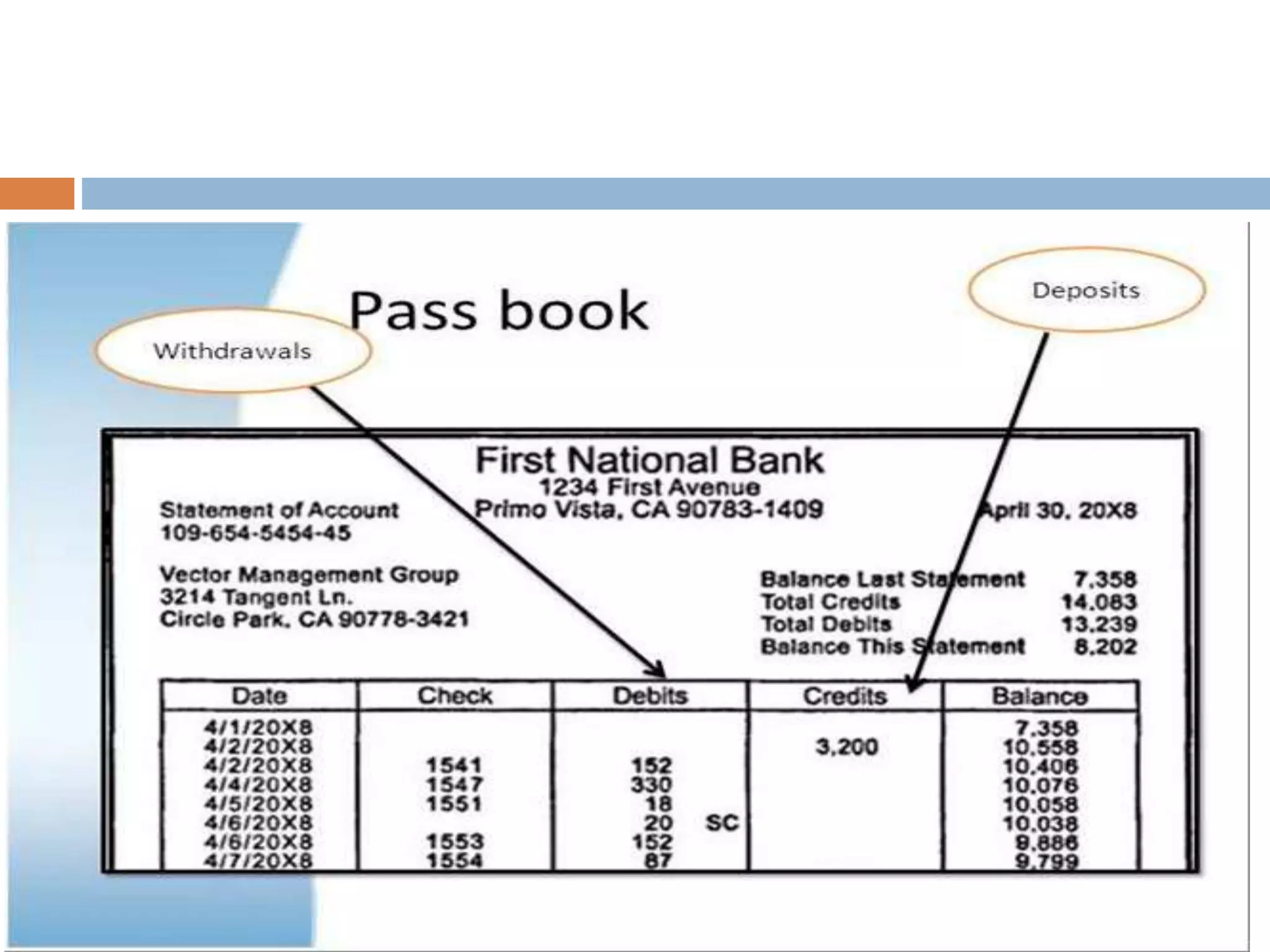 Bank reconciliation statement | PPTX