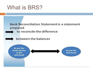 Bank reconciliation statement | PPTX