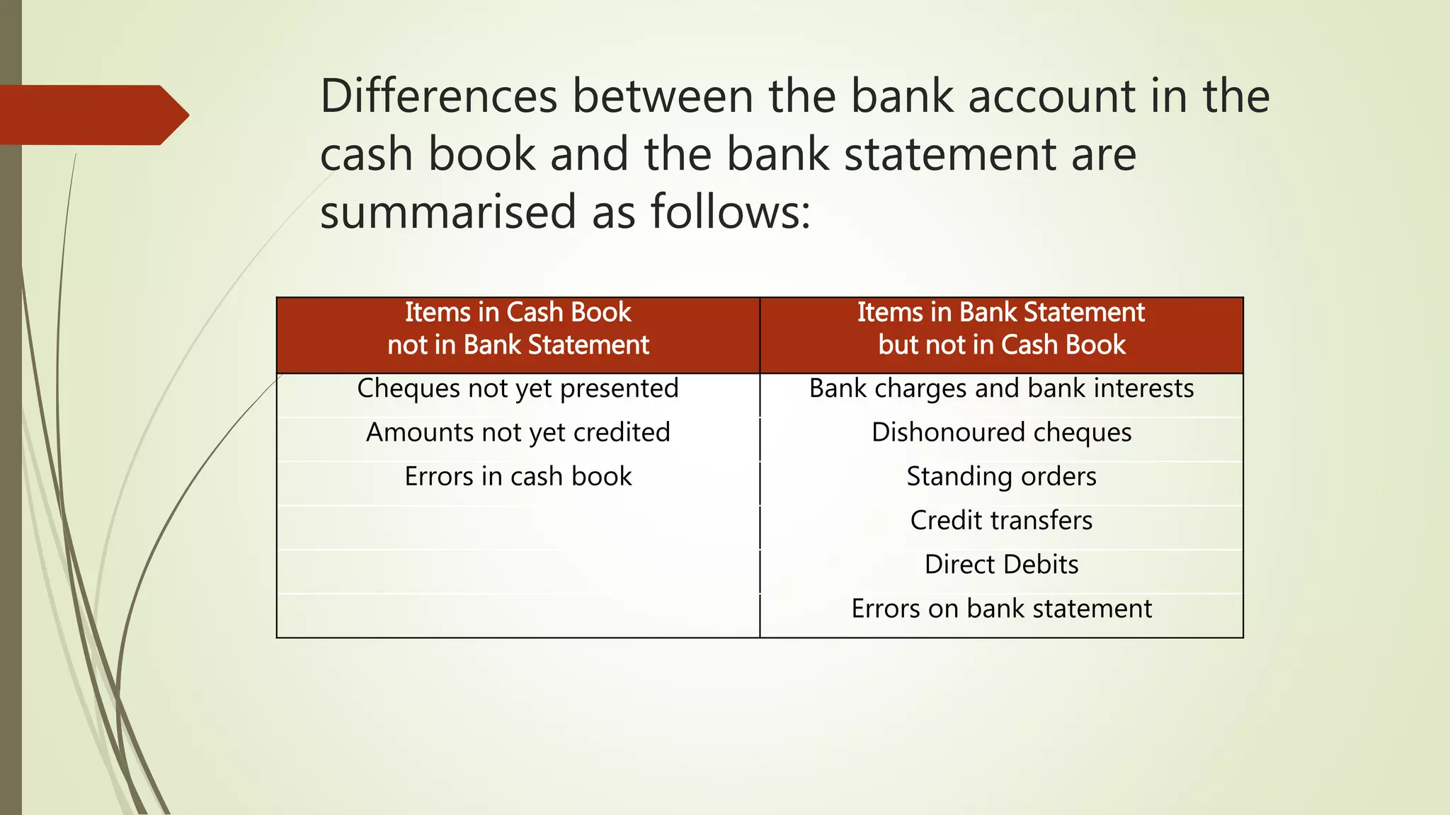 Bank reconciliation statements chap 14 10th for moodle | PPTX