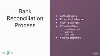 Bank reconclliation | PPT