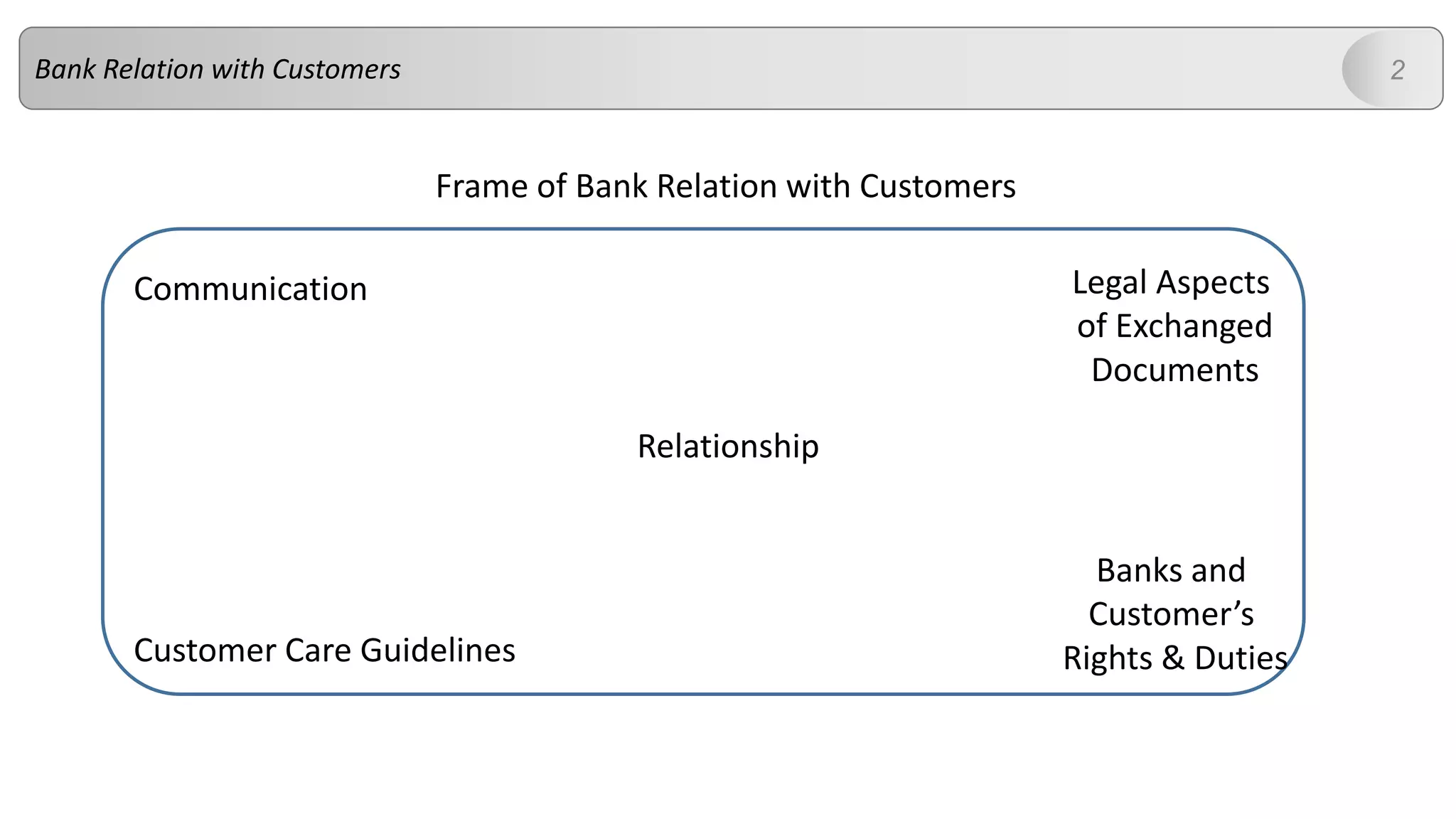 Bank relation with customers | PPTX