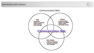 Bank relation with customers | PPTX