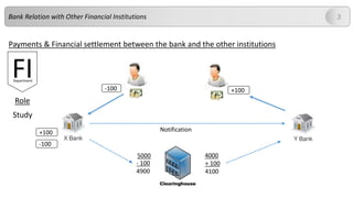 Bank relation with other institutions | PPT