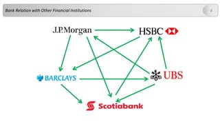 Bank relation with other institutions | PPT