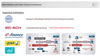 Bank relation with other institutions | PPT