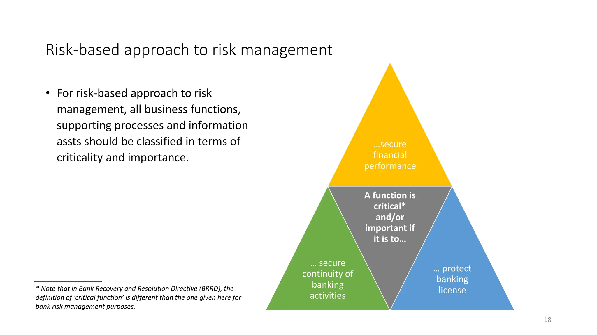 Risk Management in Banks - Overview (May 2024) | PDF