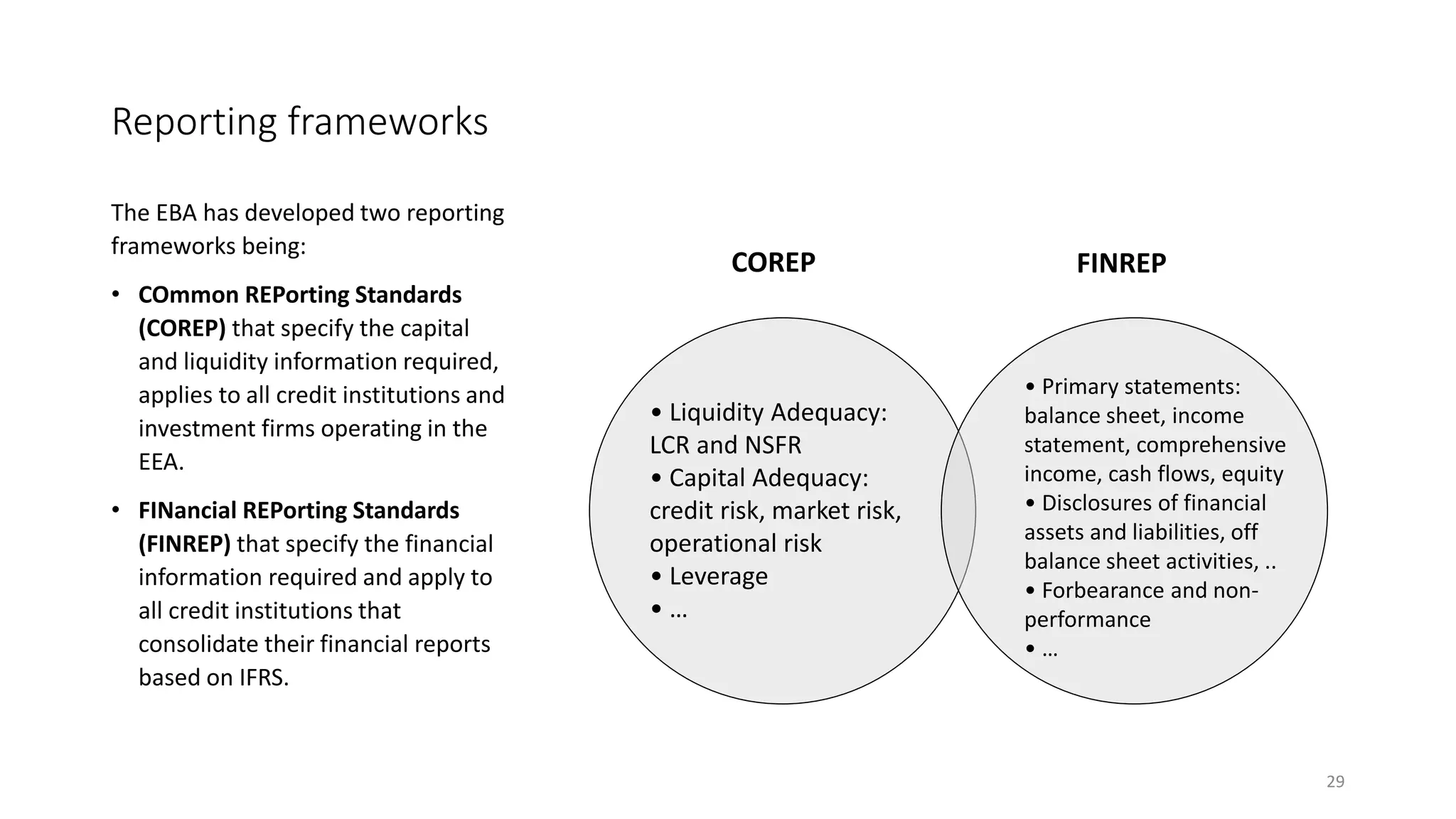 Risk Management in Banks - Overview (May 2024) | PDF