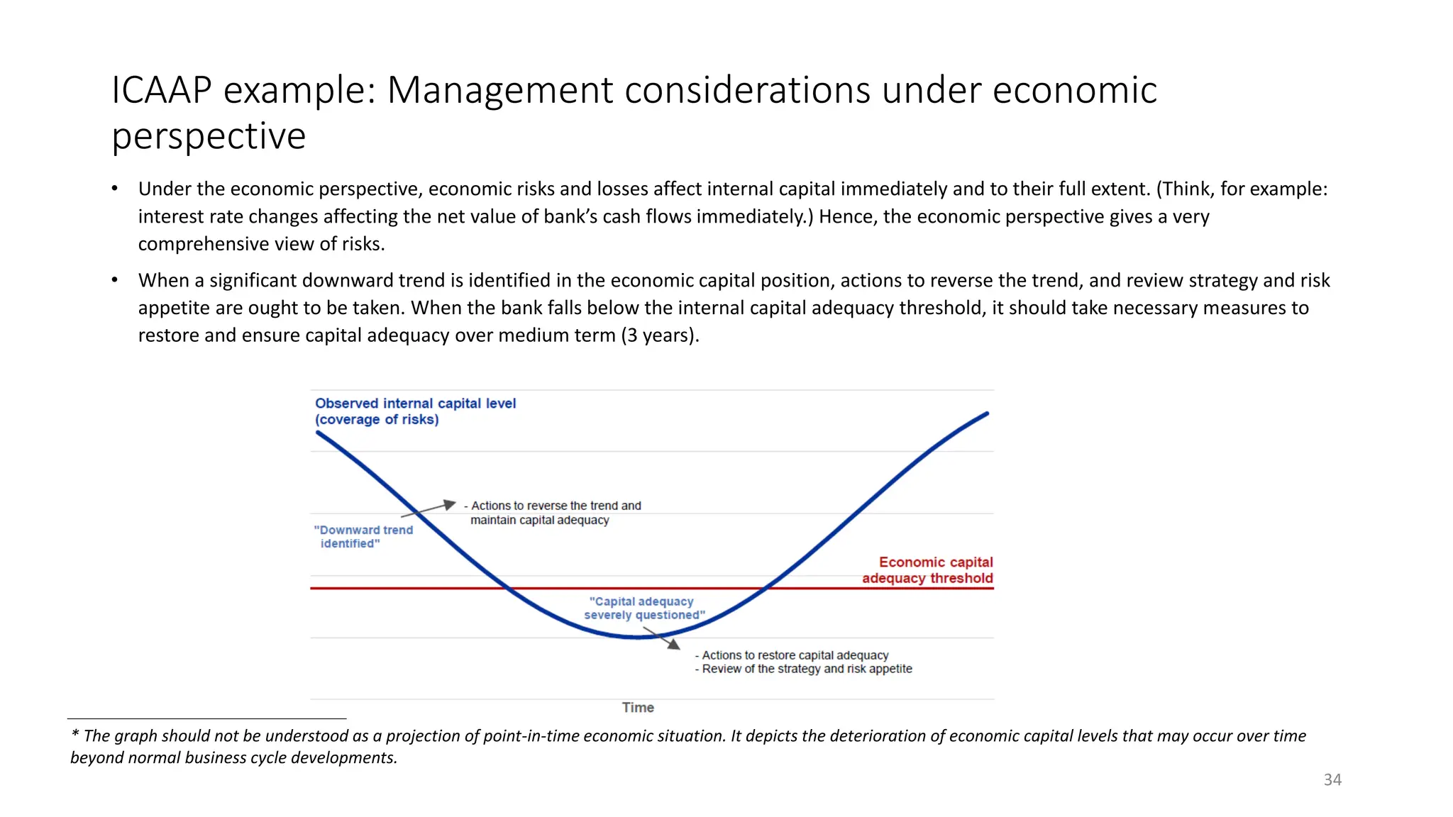 Risk Management in Banks - Overview (May 2024) | PDF