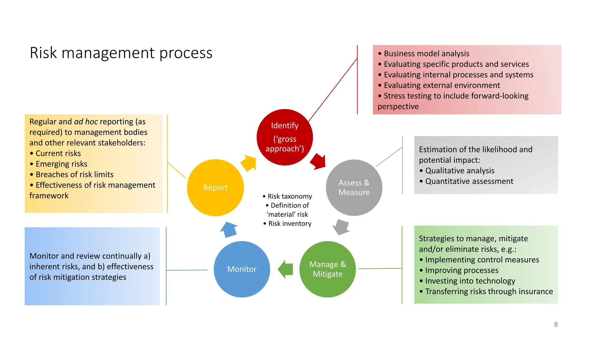 Risk Management in Banks - Overview (May 2024) | PDF
