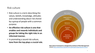 Risk Management in Banks - Overview (May 2024) | PDF