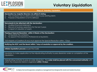 Webinar on Insolvency & Bankruptcy Code,2016 | PPT