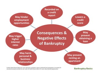 bankruptcy_basics.pptx