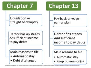 bankruptcy_basics.pptx