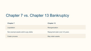 Bankruptcy Guide in Houston Texas John Mark Cavitt | PPT
