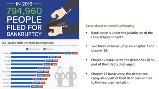 Bankruptcy presentation | PPTX