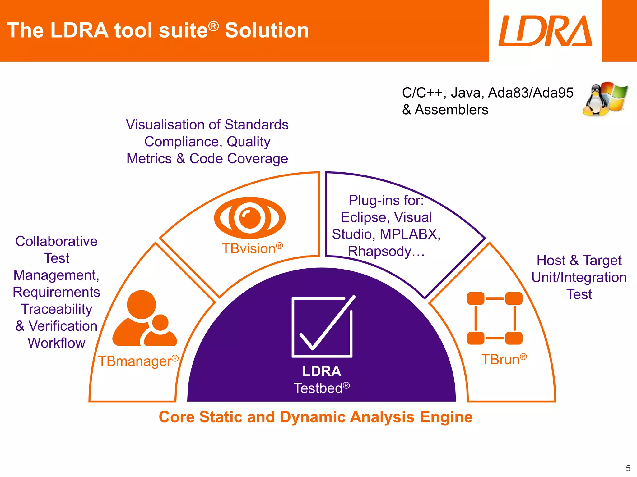 MISRA C in an ISO 26262 context | PDF