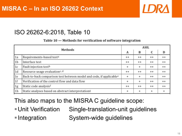 MISRA C in an ISO 26262 context | PDF