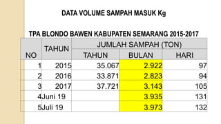 BANK SAMPAH TUK KAMPUNG KB 28 10 19.ppsx