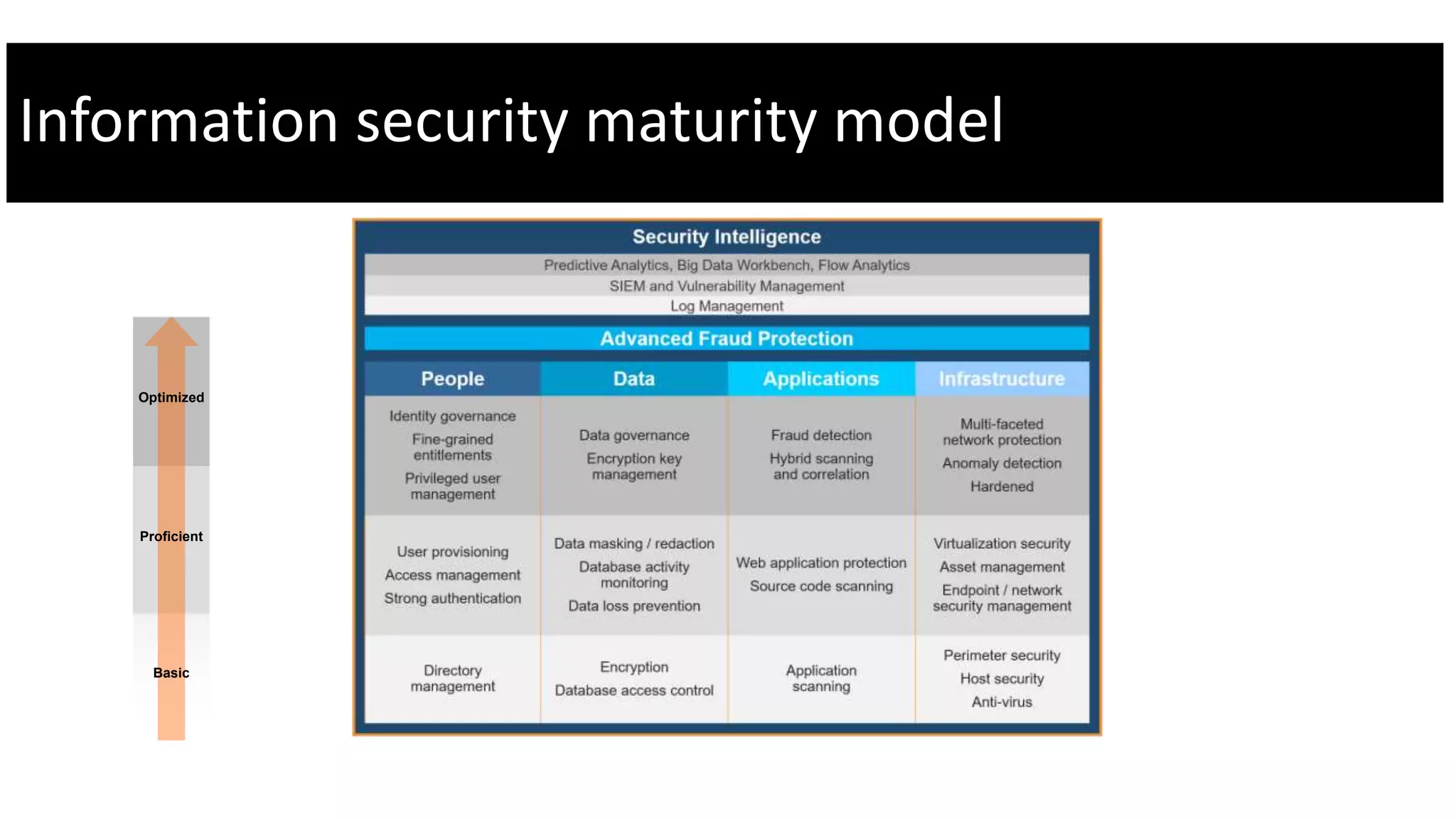 Banks and cybersecurity v2 | PPTX