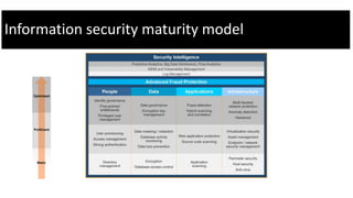 Banks and cybersecurity v2 | PPTX