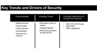 Banks and cybersecurity v2 | PPT
