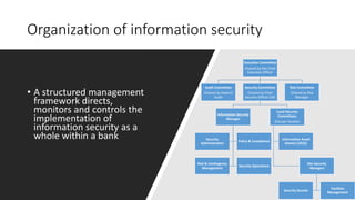Banks and cybersecurity v2 | PPTX
