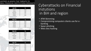 Banks and cybersecurity v2 | PPT