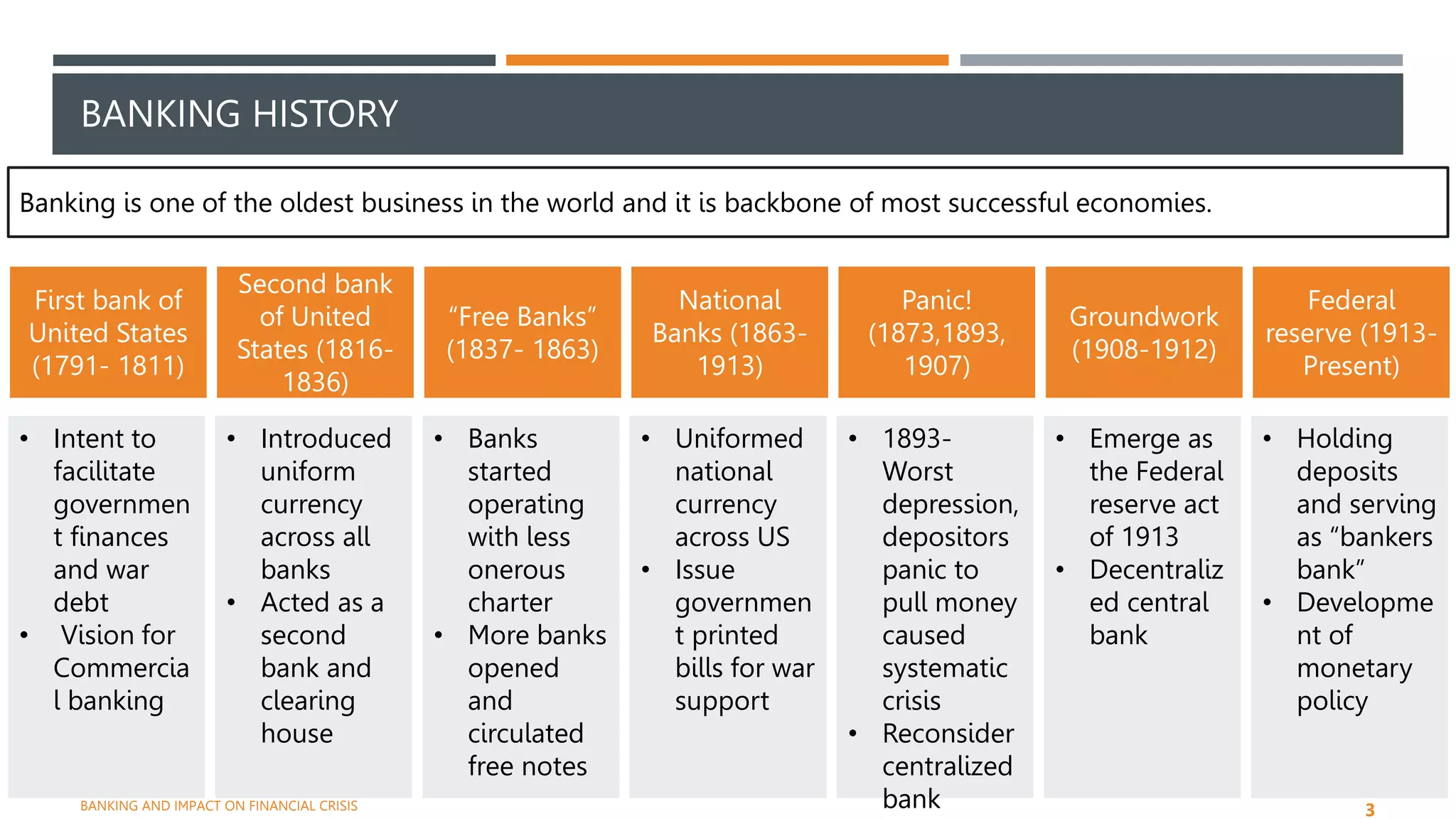 Banks and Financial crisis.pptx