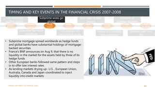 Banks and Financial crisis.pptx