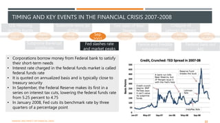 Banks and Financial crisis.pptx