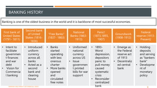 Banks and Financial crisis.pptx