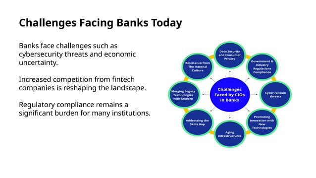 Banks And Financial Institutions.pptx finance students | PPTX