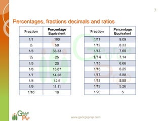 Banks and SSC - Percentages | PPTX