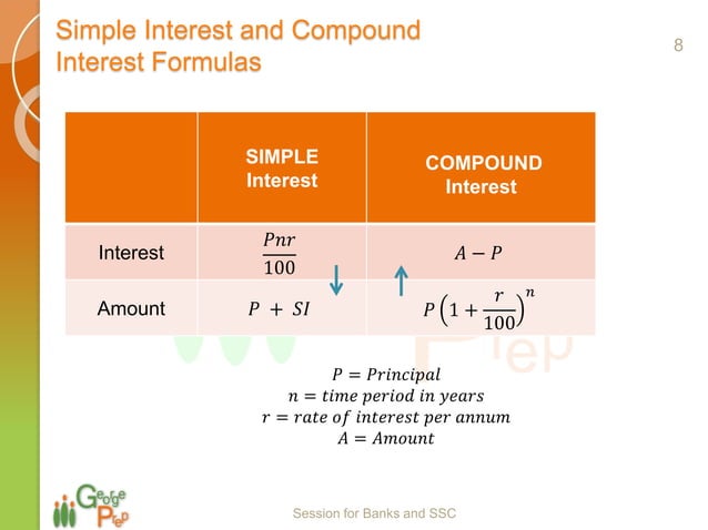 Banks and SSC Simple and Compound Interest | PPT