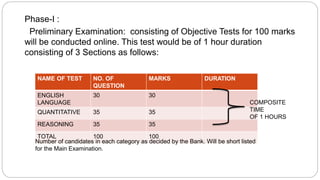 SBI Bank Process | PPT