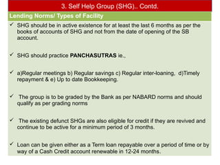 Bank Schemes available for financing Livelihood activities BY KSH.pptx